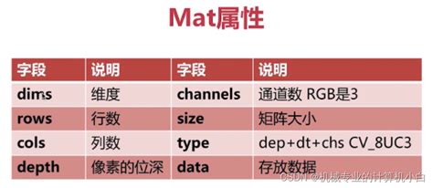 15opencv：mat数据结构和ndarray多维数组、深拷贝与浅拷贝opencv 多维mat Csdn博客