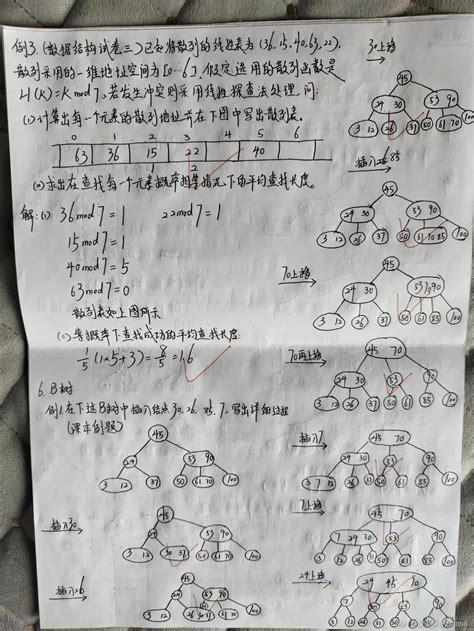 西工大2022数据结构期末备考记录西工大数电期末 Csdn博客