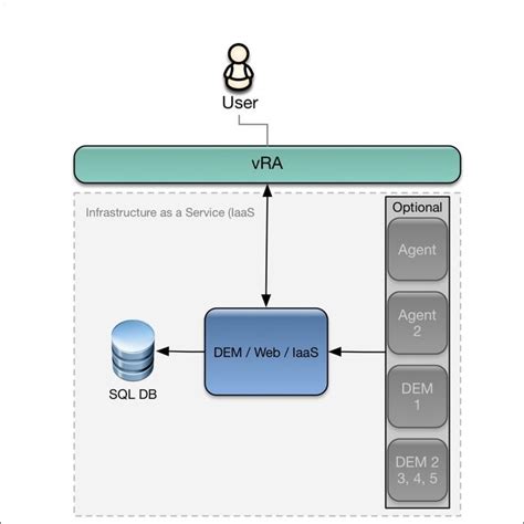 Software Defined Data Centers Vmware Designs
