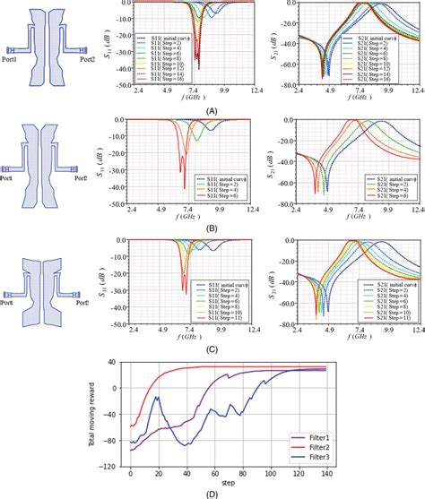 Design Results Of Secondorder Filter With RINN A Filter 1 B Download Scientific Diagram