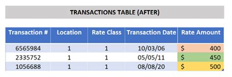 Solved Addingmerging A Custom Column Based Upon A Date C