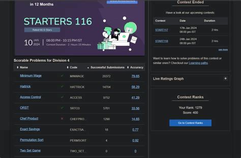Codechef Codechef Programming Codingcontest Achievementunlocked