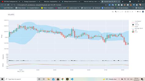Strategy Is Not Buying · Issue 5142 · Freqtradefreqtrade · Github
