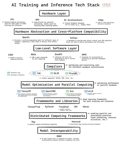 How I Acquired Over 1 000 Nvidia Gpus To Shape The Future By Sir Barron Qasem Ii Qasimius