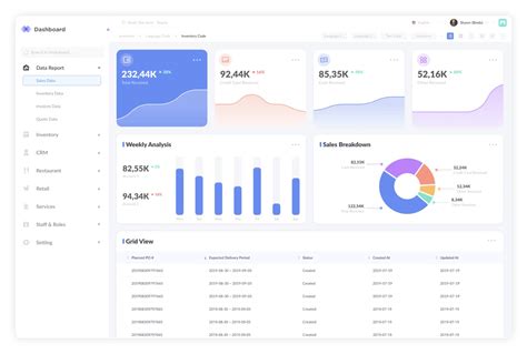 Analytics And Reporting