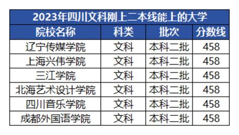 2024刚过二本线能上什么大学？低分捡漏本科院校 高考100