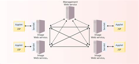 An Ajax Web Services Integration Framework Download Scientific Diagram