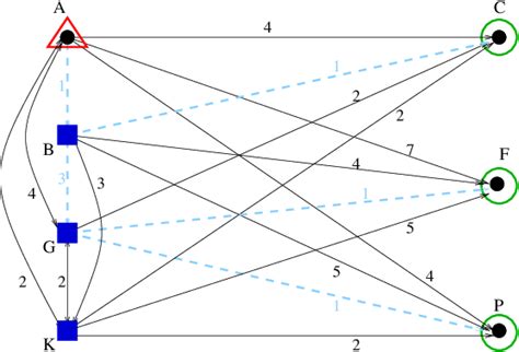 Solution For The Graph Of Fig 1 Computed By The Exact Algorithm Cha