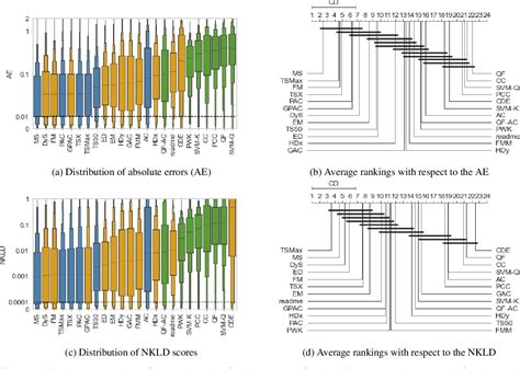 Figure 1 From A Comparative Evaluation Of Quantification Methods