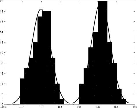 empirical pdf of the normalized correlator output of 1 d cropping and