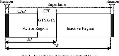 Figure 1 From Markov Chain Based Performance Analysis Of Multihop Ieee 802154 Wireless
