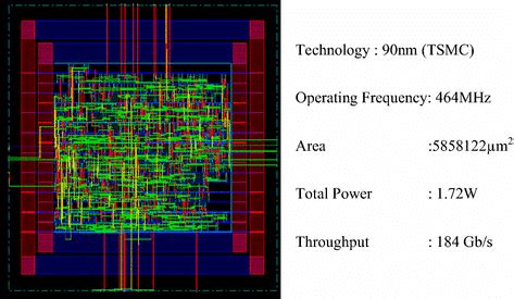 ASIC Implementation Of Proposed Architecture Download Scientific Diagram