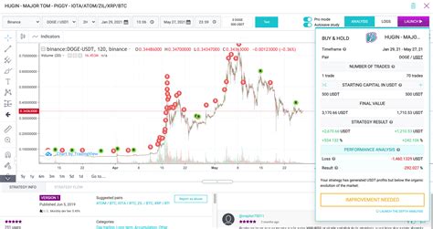 Backtest Vs Live Result