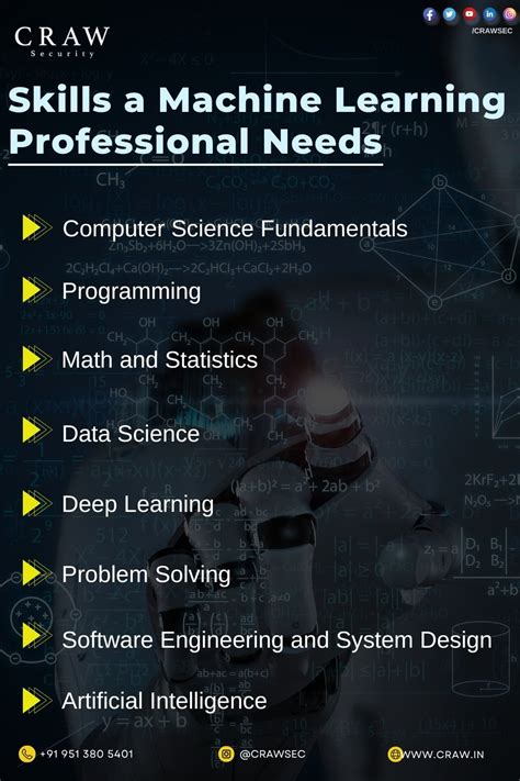 What Machine Learning Skills Are Most In Demand Machine Learning