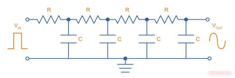 How To Create Sine Waves From Square Waves And Rc Filters Mbedded Ninja