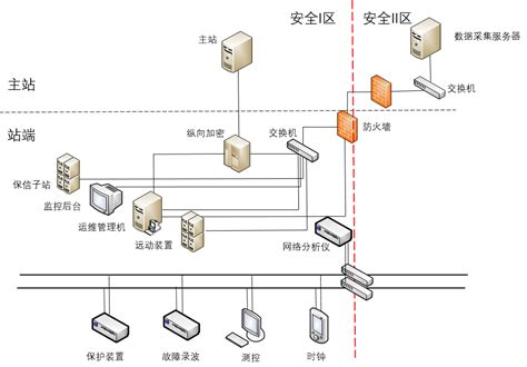 变电站示意图 变电站简笔画 变电站平面图 大山谷图库