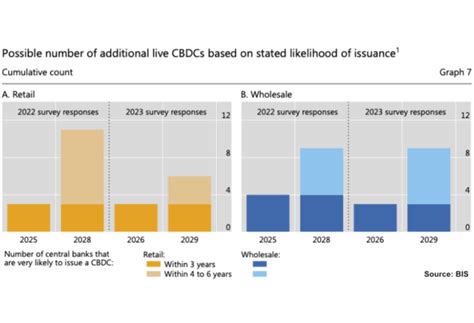 Cbdc Ledger Insights Blockchain For Enterprise