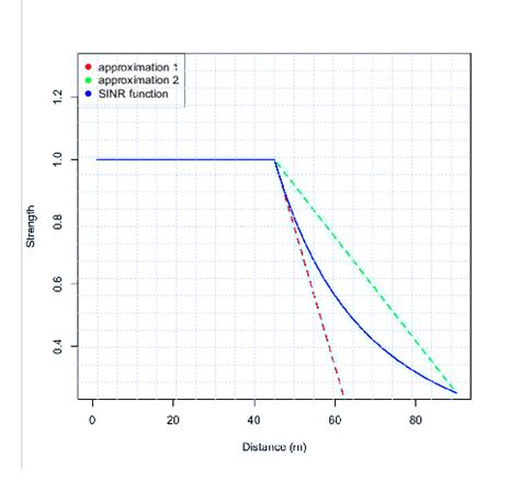 The Nonconvex Optimization Problem Is Approximated By Two Convex Download Scientific Diagram