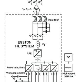Schematic Of Power Hardware In The Loop PHIL Setup At Flexible Power Download Scientific