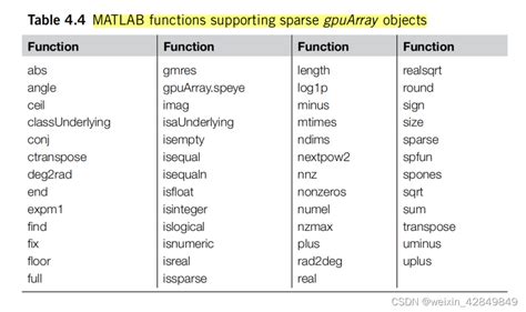 Matlab并行编程之gpumatlab Gpu Csdn博客