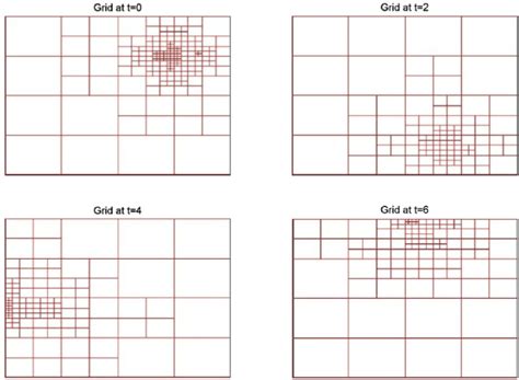 Example Grid Snapshots Download Scientific Diagram