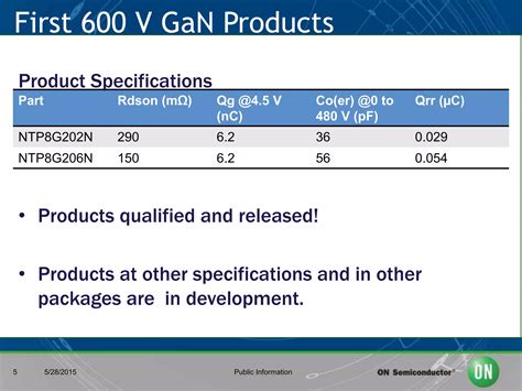 Gan Transistors Are Here Faster Smaller And More Efficient Ppt