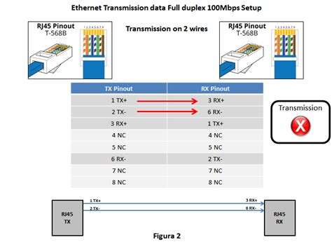 Re Dp83620 Transmission Question Dp83848 Receiver Interface Forum