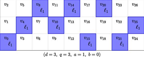 For Given Parameters Samples Are Pooled Using The Polynomial Relations Download Scientific