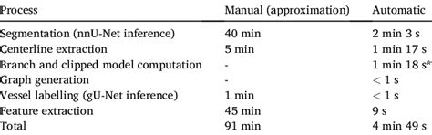 Time Comparison Between Manual And Automatic Acquisition For The Time Download Scientific