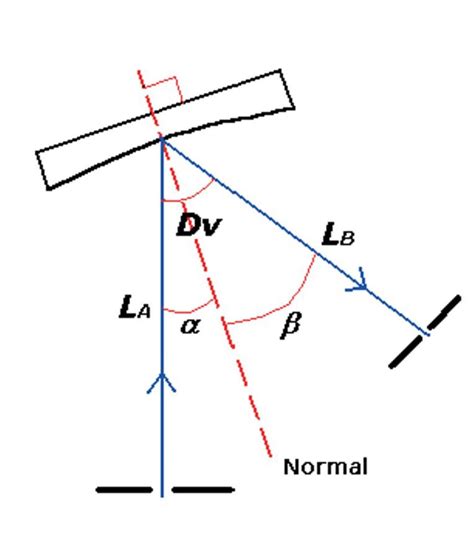 Spectrometers Monochrometers And Spectrographs