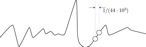 18 A Natural Choice For The Features Of An Audio Recording Are The