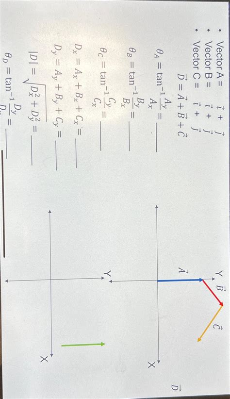 Vector Avecıvecȷvector Bvecıvecȷvector
