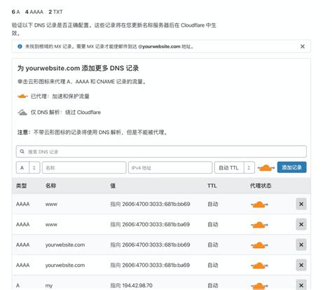 使用 Hexo Github Netlify Cloudflare 搭建个人博客的全流程 Grins Blog 使用 Hexo Github Netlify Cloudflare 搭建个人博客的全流程 Grins Blog