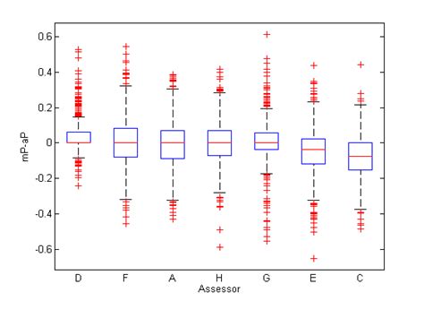 annotator consistency in selecting scus in pyramid evaluation as download scientific diagram