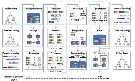 Figure 11 From An Evolutionary Framework For Modelling Unknown Behaviours Of Other Agents