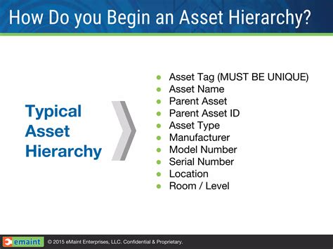 Understanding Hierarchical Asset Structures In Cmms Pdf