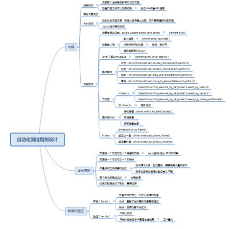 自动化测试用例设计 sjxm2017 博客园
