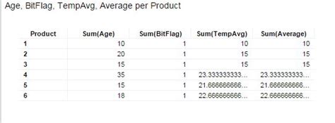 Tibco Spotfire Calculate Average Only If There Are Minimum 3 Values