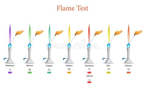 Illustration Showing Different Types Of Salts And Their Flame Color