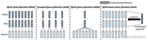 最新的混合专家大语言模型deepseek V2 Deepseek V2 Is A A Strong Mixture Of Experts
