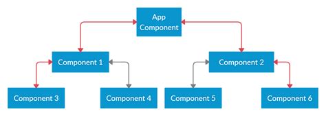 Angular A Detailed Introduction State Management With Ngxs