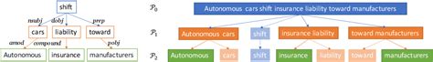 figure 1 from unsupervised sentence textual similarity with