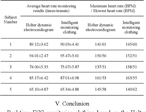 Figure 1 From Design Of Real Time Ecg Monitoring Wearable Equipment