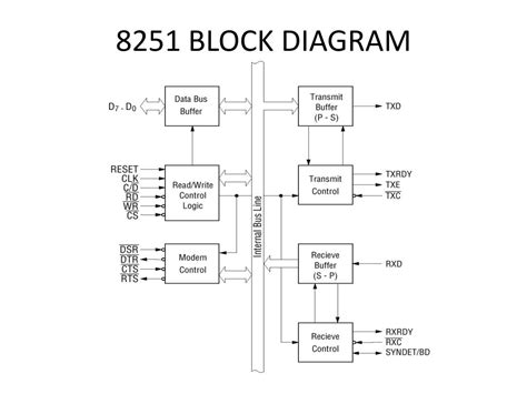 PPT USART PowerPoint Presentation Free Download ID