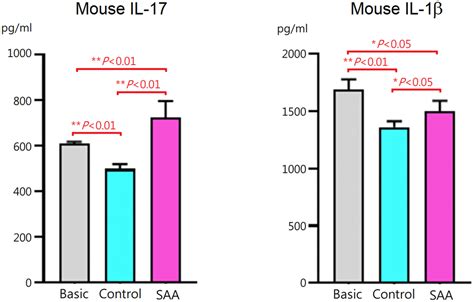 Alterations Of Mesenchymal Stem Cells On Regulating Th17 And Treg