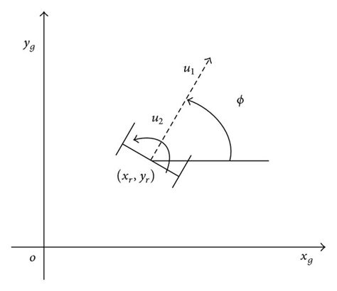 Two Wheeled Robot Mathematic Model Download Scientific Diagram
