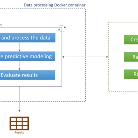 Framework For Automated Churn Prediction Download Scientific Diagram