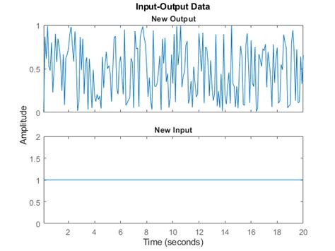 data and model objects in system identification toolbox matlab and simulink example mathworks 한국