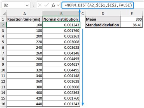 How To Create A Bell Curve In Excel With Detailed Steps Excel Insider