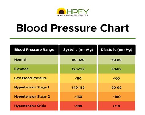 What Is Range Of Normal Blood Pressure At Kirk Jackson Blog